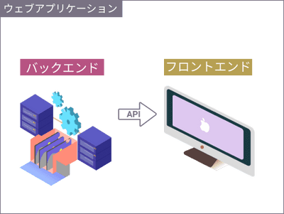 サーバー、データベース、バックエンド、フロントエンドの違い ｜ monotein