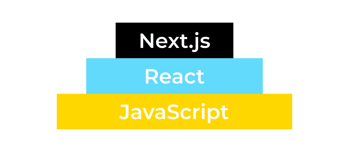【2025年】フロントエンド学習ロードマップ（React・Next.js・TypeScript） ｜ monotein