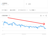 【比較】WordPress vs. Jamstack ― ウェブサイトはどっちで作るべき？ ｜ monotein